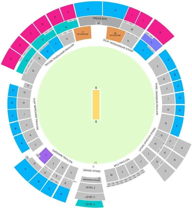 Wankhede Stadium IPL Ticket Price, Mumbai Indians Tickets Price